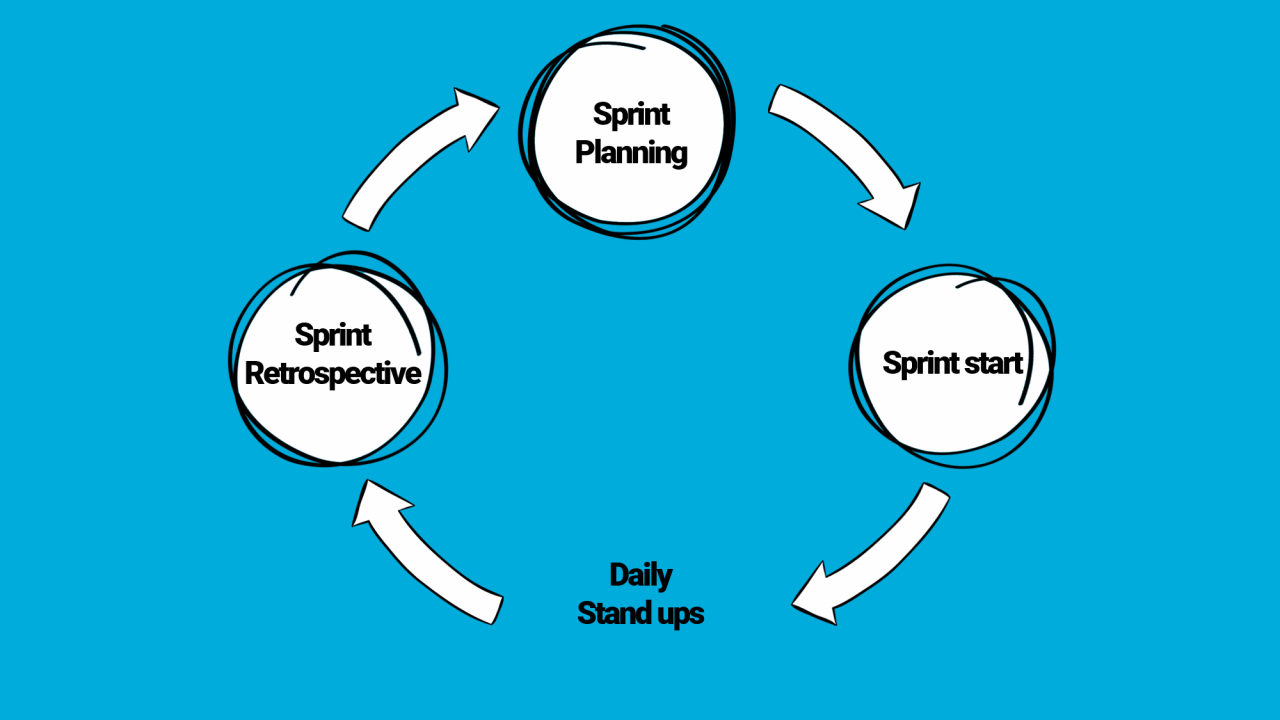 Agile Management: Moving Fast But Not Breaking Things | The Drum
